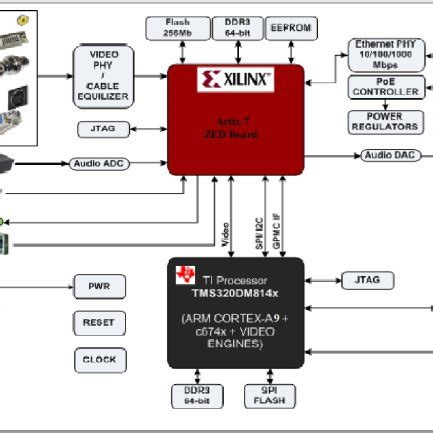 Hardware Block Diagram Of Encoder Download Scientific Diagram