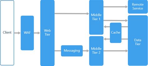 Using Sourcetree To Connect To Github Without Password By Thomas Wu