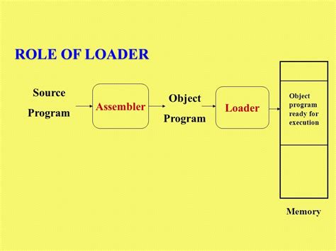 Computer Science Computer Science Theory Computer Science Courses