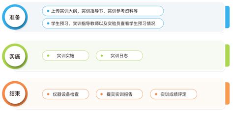 数字平台 实践教学管理平台
