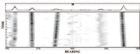 Figure 1 From Independent Component Analysis For Passive Sonar Signal Processing Semantic Scholar