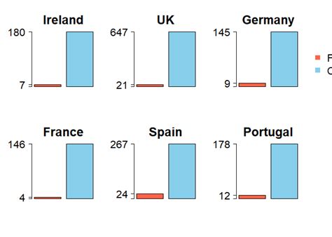 A Brief Guide To Data Visuals In R In R Bloggers