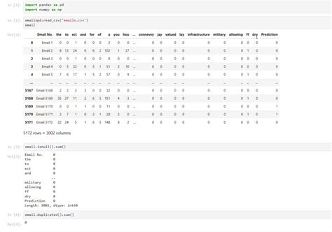 Niya Maria Noby On Linkedin Datascience Machinelearning Python Modelevaluation