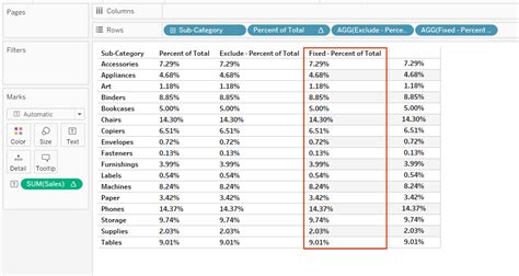 4 Ways You Can Compute The Percent Of Total In Tableau