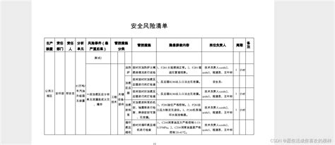 Java导出word使用模版与自定义联合出击解决复杂表格！java导出复杂word Csdn博客