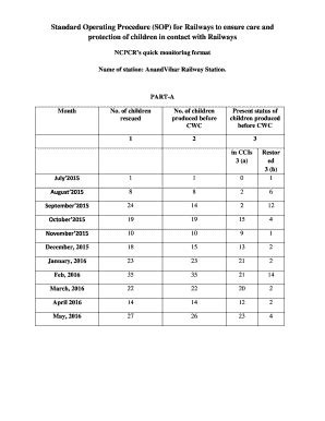 Fillable Online Standard Operating Procedure SOP For Railways To