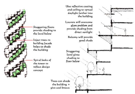 Sketch Analysis At Explore Collection Of Sketch Analysis