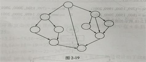 请为程序模块function1 （1）画出程序控制流图，计算控制流图的环路复杂度 （2）导出基本路径 （3）设计 上学吧找答案