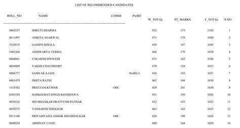 Mains Or Interview Know Which Marks Help More To Clinch UPSC CSE Https Indianmasterminds Com