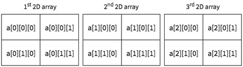 Arrays In C Programming With Examples Boolean World
