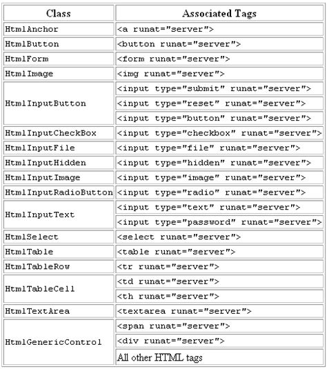Build Your Own Aspnet 20 Web Site Using C And Vb 2nd Edition Codeguru