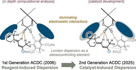 从试剂到催化剂：一般不对称转移加氢催化剂的分散驱动设计 Journal Of The American Chemical Society X Mol