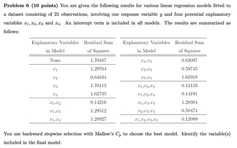you are given the following results for various linear regression