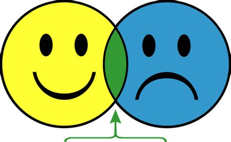 Happy Or Sad Tyrone Garcia