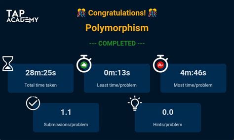 Sai Pallavi On Linkedin Fullstack Javafullstack Tapacademy