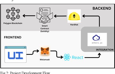 Figure 2 From Transparent And Tamper Proof Certificate Verification On The Blockchain Semantic