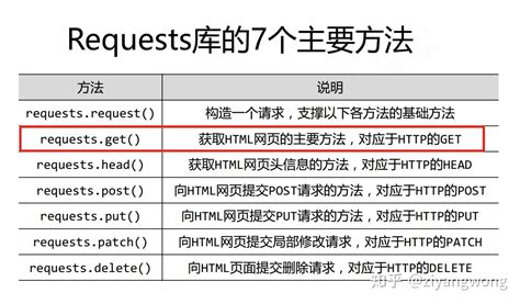 Python爬虫基础入门——利用requests和beautifulsouprequests Beautifulsoup Csdn博客