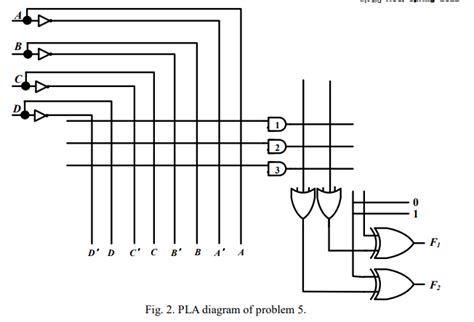 solved 5 19 use a pla diagram as shown in fig 2 to