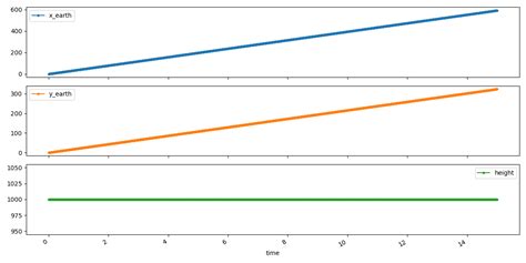 python实现飞行控制仿真 一 PyFMEPython Flight Mechanics Engine python计算飞机运动模型 CSDN博客