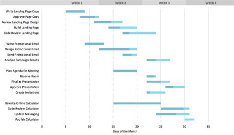 How To Draw A Gantt Chart In Excel Plantforce21