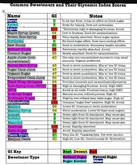 Is Maltitol Keto Recip Zilla