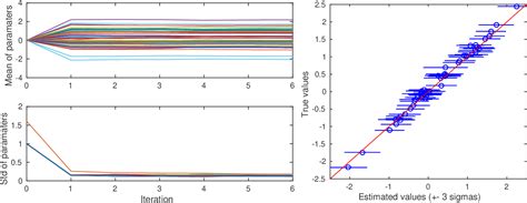 Figure 4 From Expectation Propagation As A Way Of Life ∗ Semantic Scholar