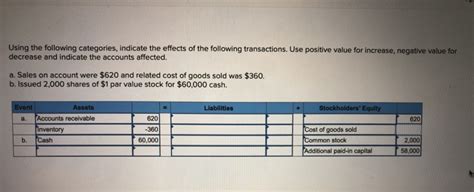 Solved Using The Following Categories Indicate The Effects