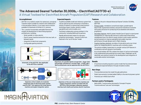 nasa the advanced geared turbofan 30 000lbf electrified agtf30 e a