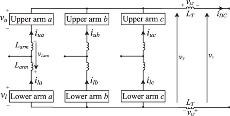 Figure 1 From Dc Fault Detection And Location In Meshed Multiterminal