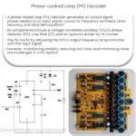 Phase Locked Loops PLL How It Works Application Advantages