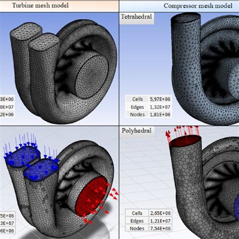 Comparison Of Mesh Models With Different Cell Shapes Download
