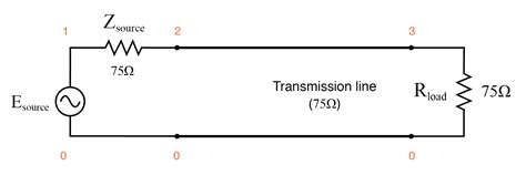 perfectly matched transmission line technocrazed