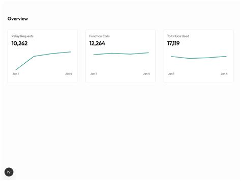 Explore Chakra Ui Pro