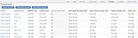 View And Export Backup User Data Support