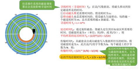 4 2 2 os之磁盘调度算法（fcfs、sstf、scan、look、s scan、c look） look算法 csdn博客