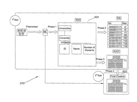 Hierarchal Clustering Method For Large Xml Data Eureka Patsnap