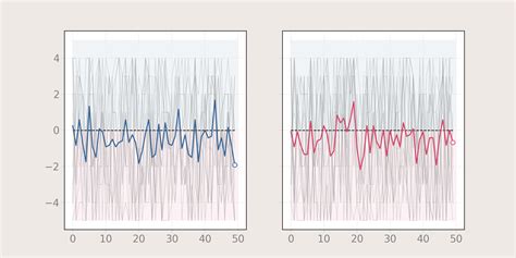 A Plot — Easy Mpl 0 21 5 Documentation