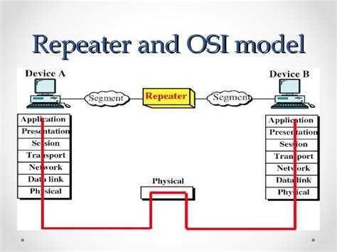 networking and internetworking devices