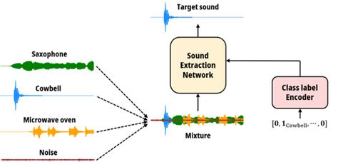 Research Soundlab