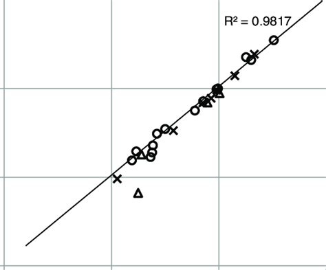 Comparison Of Original Icp Ms Arsenic Measurements 2006 2010 To 2013