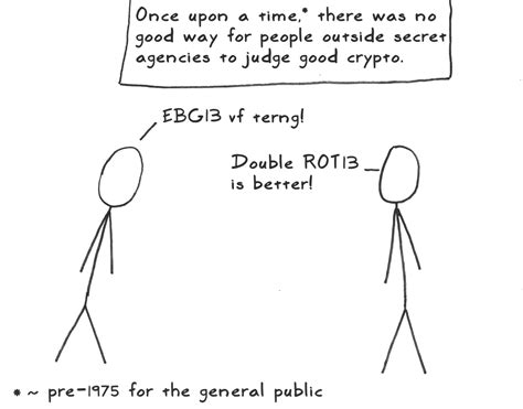 A Stick Figure Guide To The Advanced Encryption Standard Aes