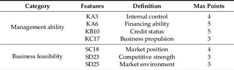 table 7 from predicting the insolvency of smes using technological