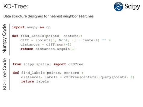 Jake Vanderplas Performance Python Seven Strategies For Optimizing