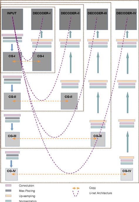 Figure 1 From Efficient Image Feature Extraction Through Simultaneous