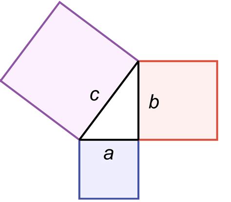 마 피타고라스의 정리 파이썬으로 프로젝트 시도해보기
