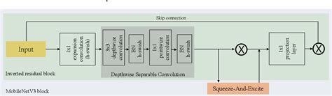 Figure 1 From Optimal Skin Cancer Detection Model Using Transfer Learning And Dynamic Opposite