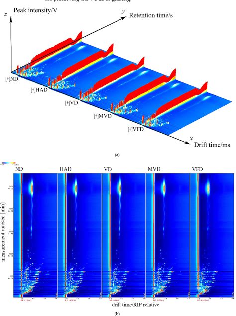 Figure 2 From A Comparison Of The Impacts Of Different Drying Methods