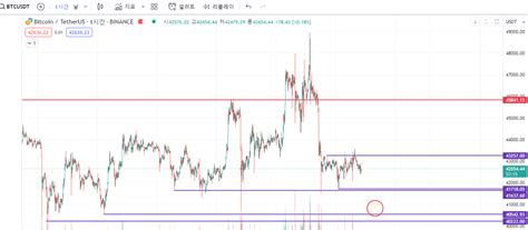 엘리펀트 파동인지 하비 엘리엇인지 차트섹서들 가상화폐 에펨코리아