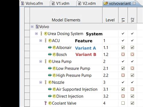 Feature Model Example Restrict The Variability Space Of The System