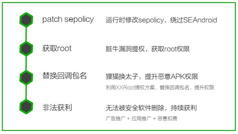 年Android Native病毒研究报告 安全内参 决策者的网络安全知识库